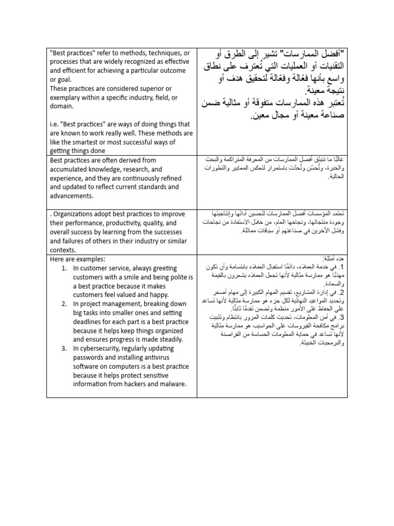 Best Practices Pdf