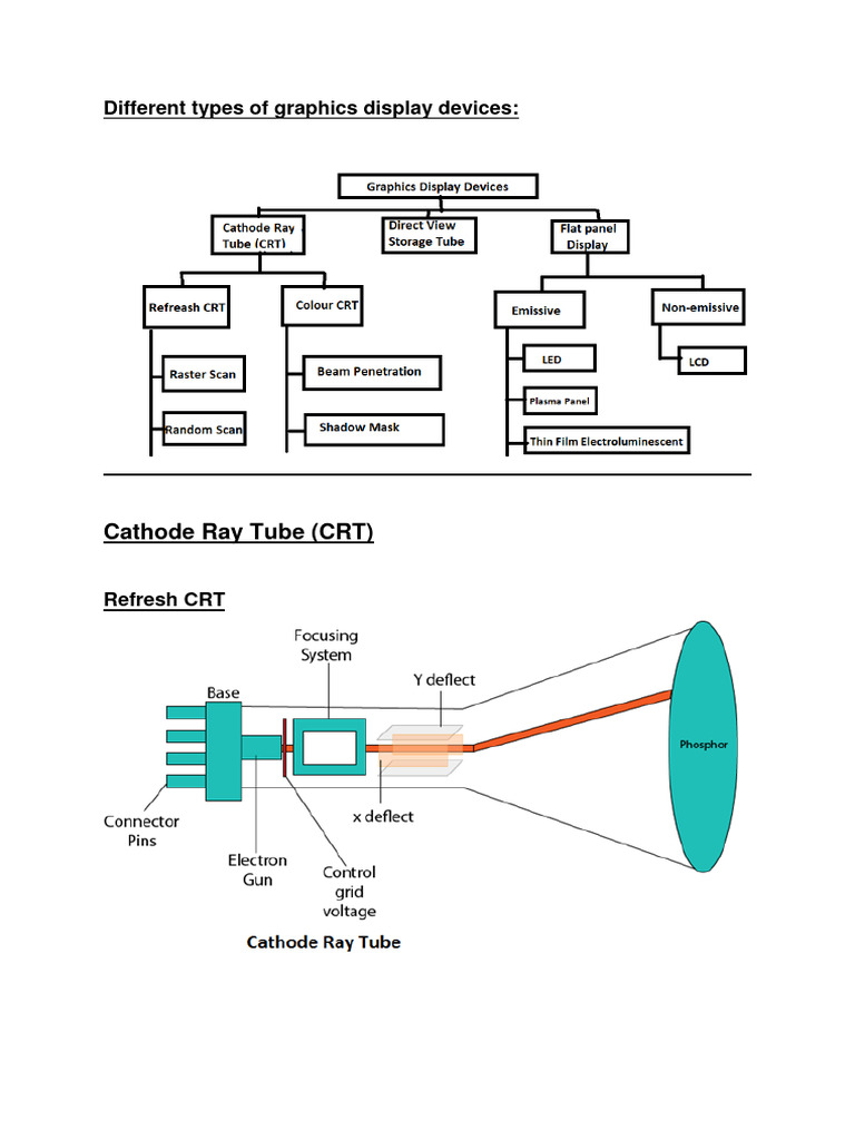 Different Types of Graphics Display Devices | Download Free PDF ...