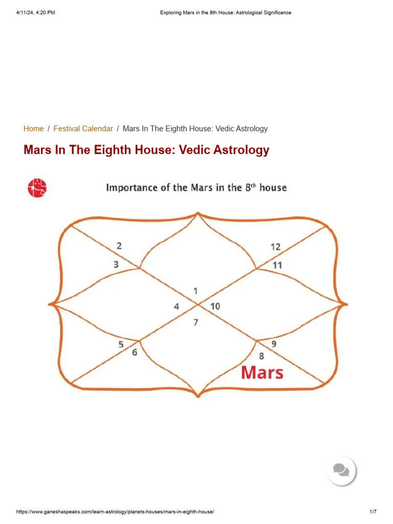 Exploring Mars in The 8th House - Astrological Significance | PDF ...