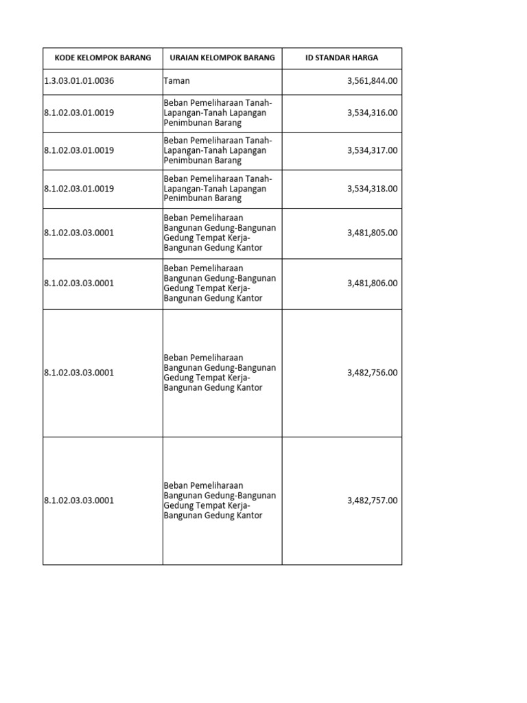 HSPK - Provinsi Papua Tengah | PDF