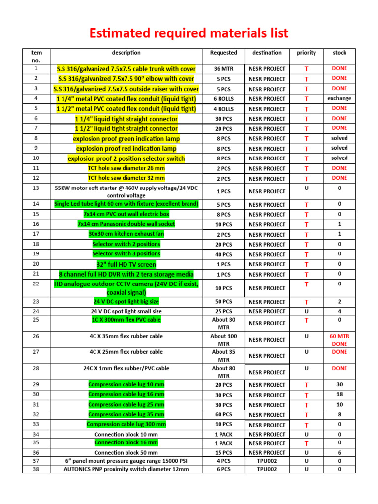 NESR Project Materials Inventory List | PDF | Cable Television | Pipe ...