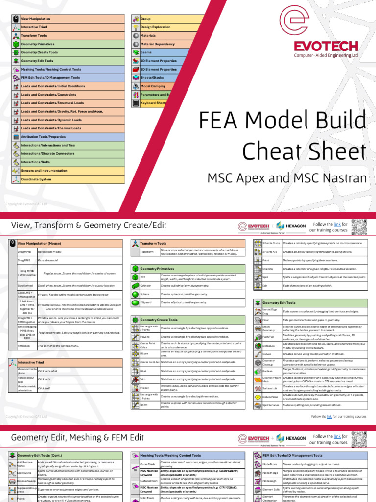 MSC Apex Cheat Sheet Overview | PDF