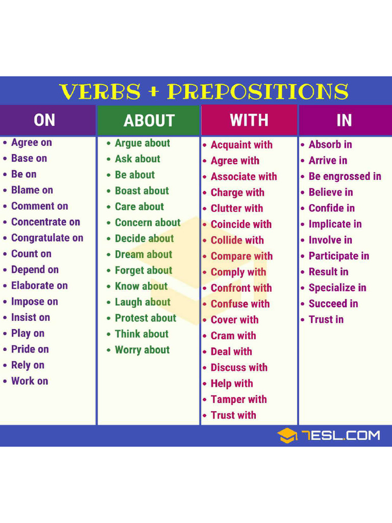 Verbs Prepo | PDF