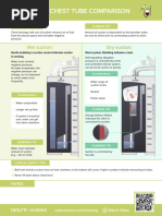 Nursing - CS - Postoperative Care Splinting For Cough - 01 | PDF ...