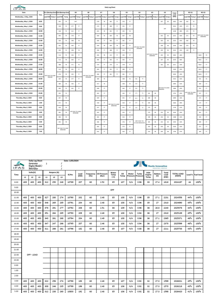 Daily Log Sheet 1 May 2024 | PDF | Electric Generator | Engines