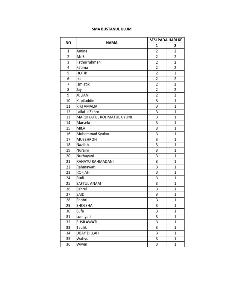 SMA Bustanul Ulum Student List | PDF