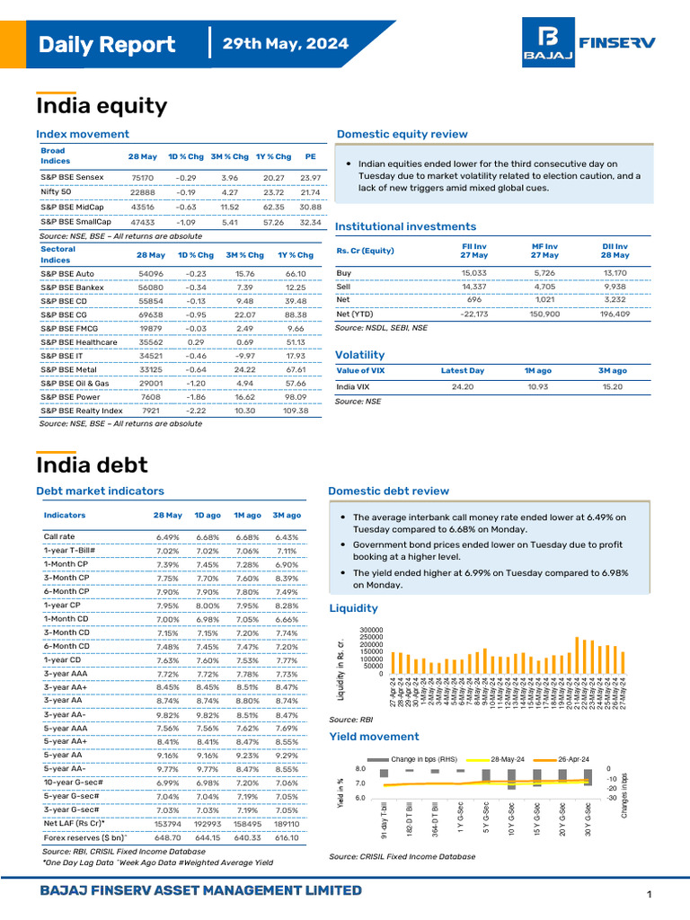 Bajaj AMC Daily - 29052024 | PDF | Investing | Reserve Bank Of India