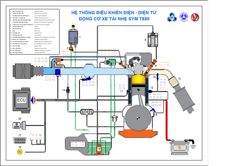 SYM T880 - Overall Diagram | PDF