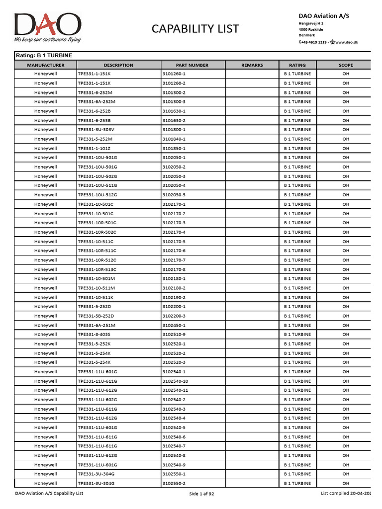 DAO Capability List | PDF | Mechanical Engineering | Electronics ...