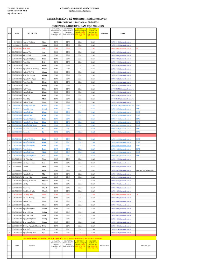 (SV) DS K.2022A Dang Ky Mon Hoc (KG 26.02-03.06.24) | PDF