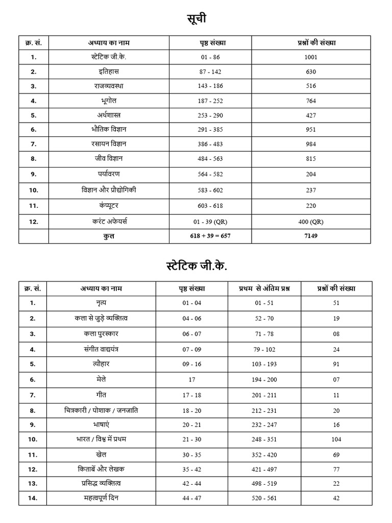 Index Railway GS Chaper Wise (Hindi Medium Book) | PDF