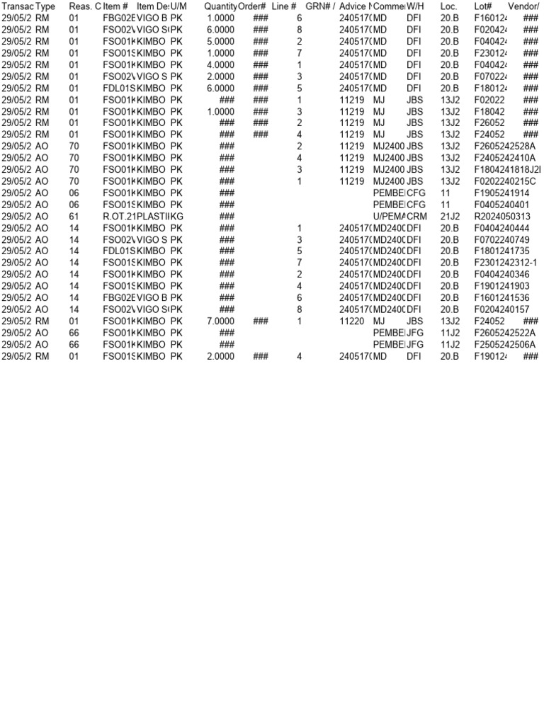 Stock Transaction List | PDF