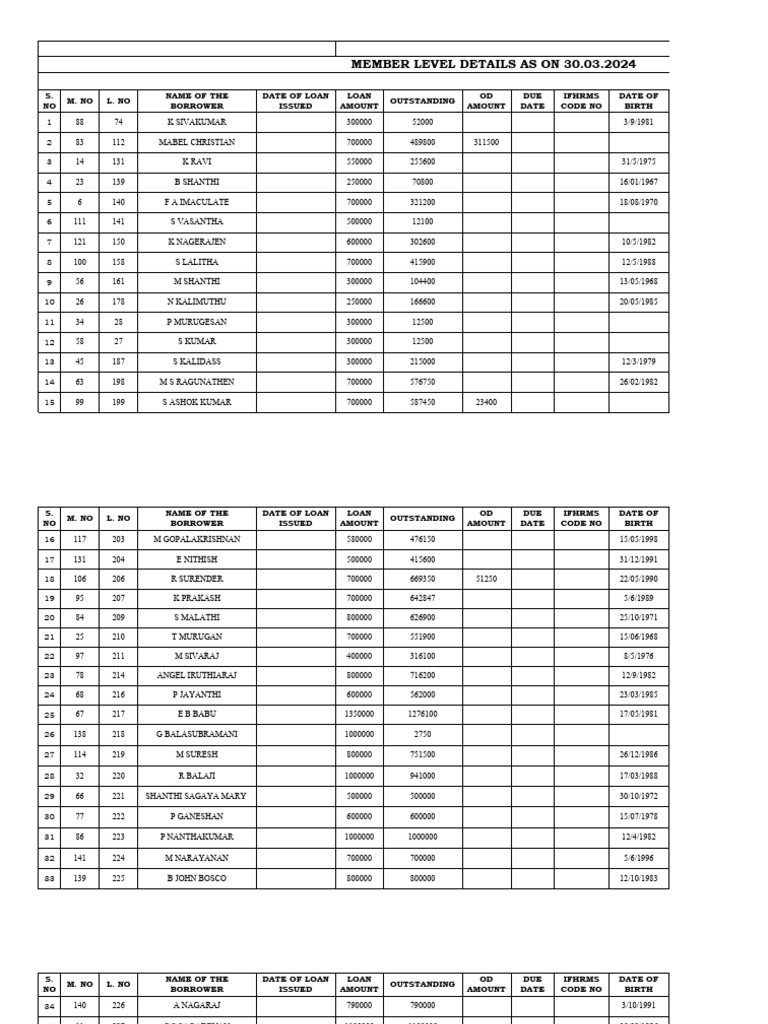 ECS Member Level Details III | PDF