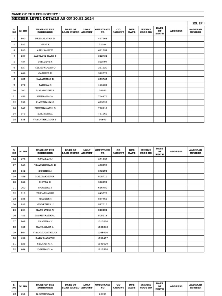 ECS Member Level Details | PDF | Demand For Money | Loans