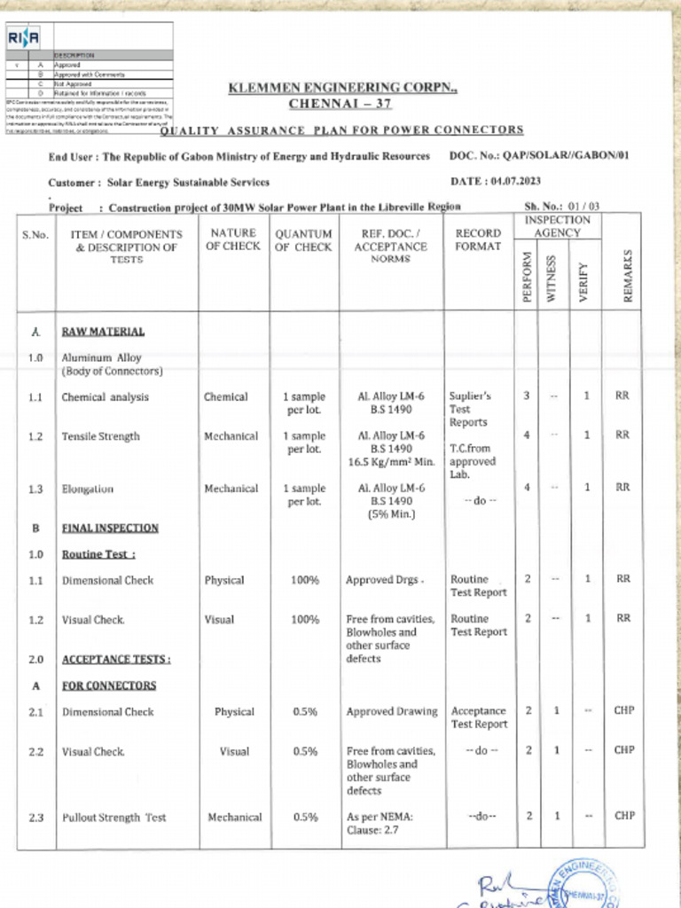 QAP For Solar Plant Gabon - CAT-A | PDF