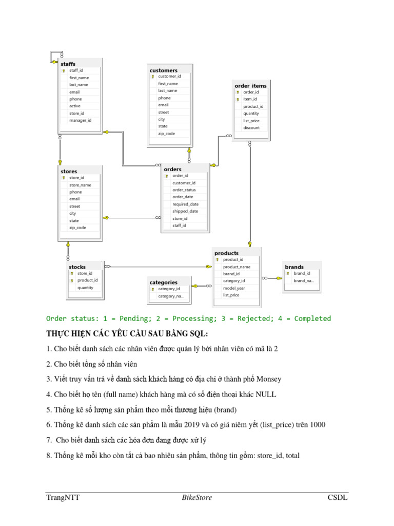 SQL & T SQL - BikeStore | PDF