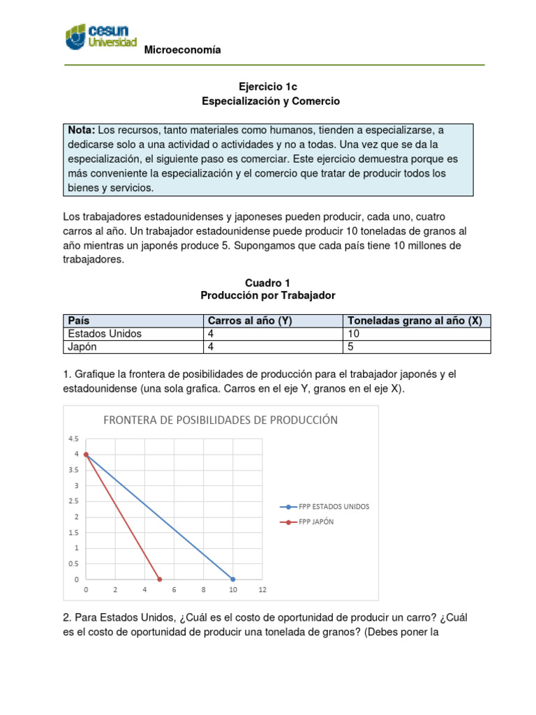 U1.A4. 'Ejercicio 1c' | PDF | Costo de oportunidad | Comercio