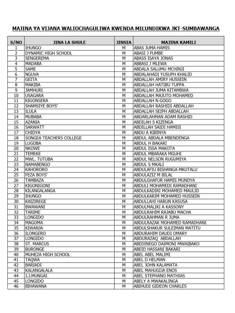 sw-1653980435-MILUNDIKWA JKT | PDF