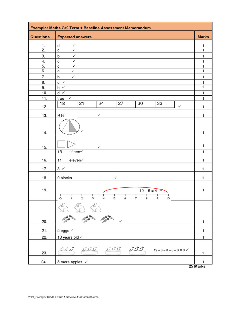 2023 - Exemplar English Gr2T1 Maths Baseline Assessment Memo | PDF