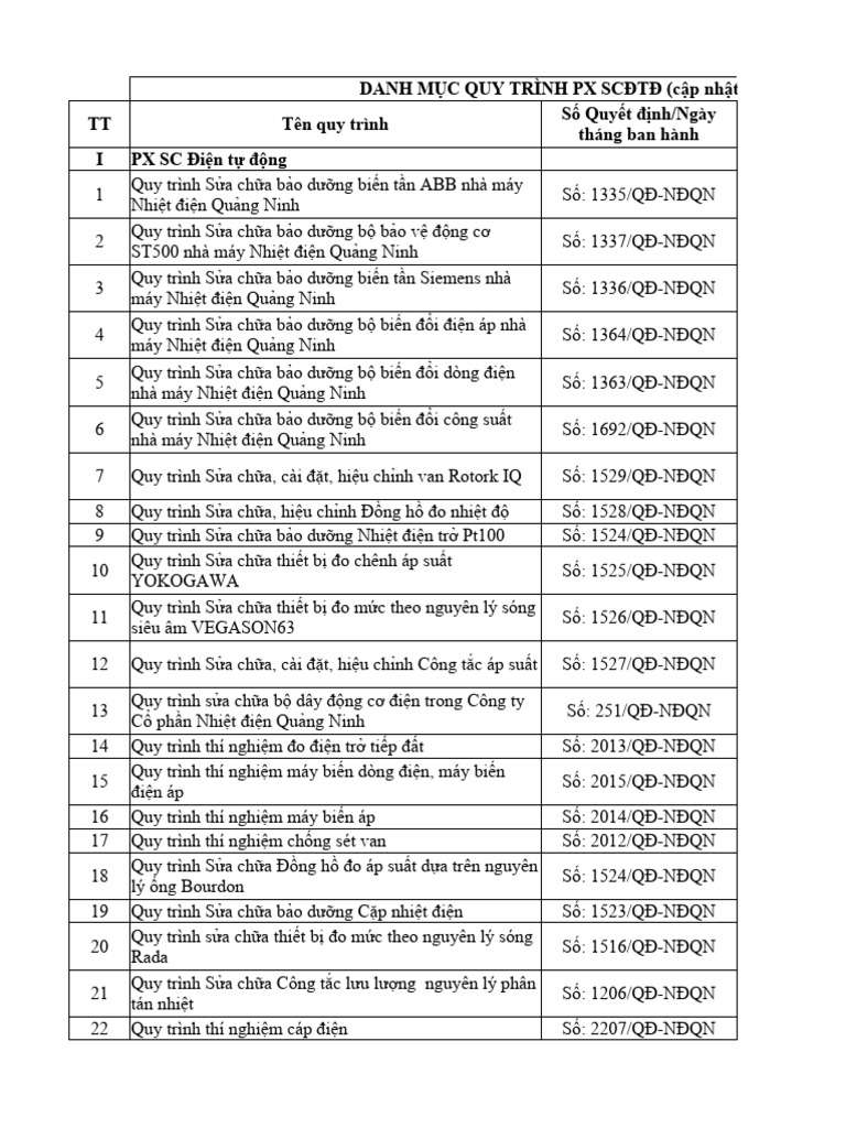 Danh M C Quy Trình SC PX SCĐTĐ (Update 20.5.2024) | PDF