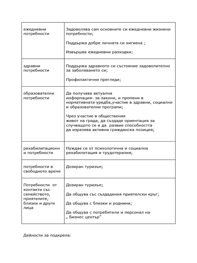 Individualen Plan Za Csri | PDF