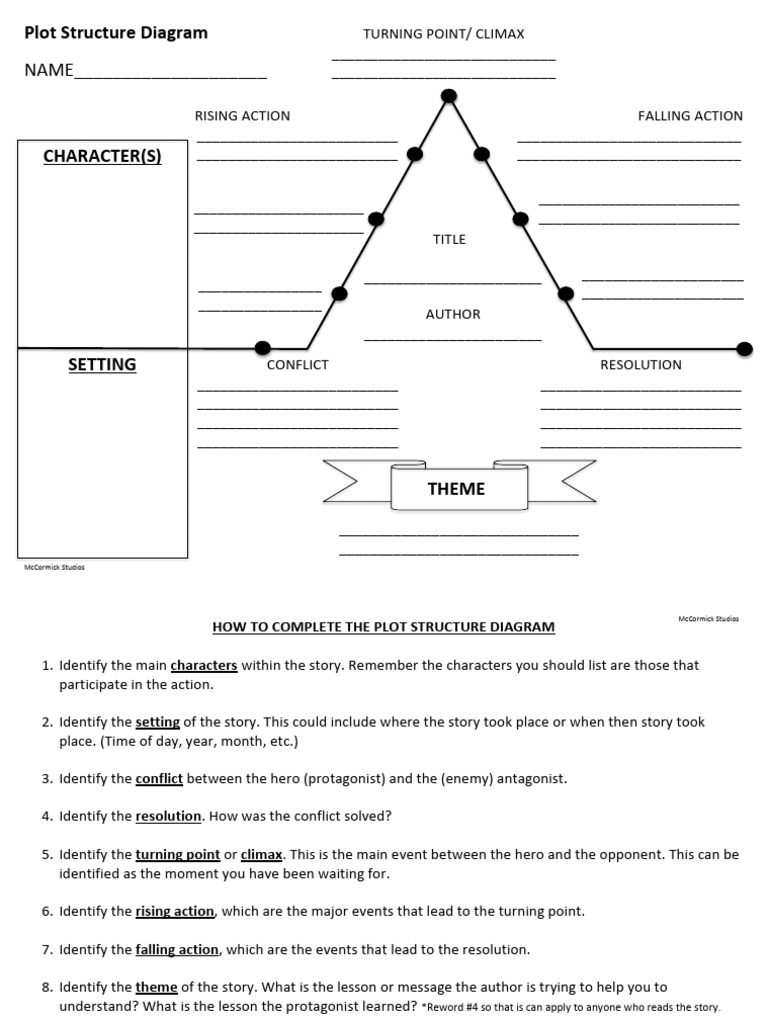 Plot Structure Diagram Short Stories Copy 2 | PDF | Plot (Narrative)