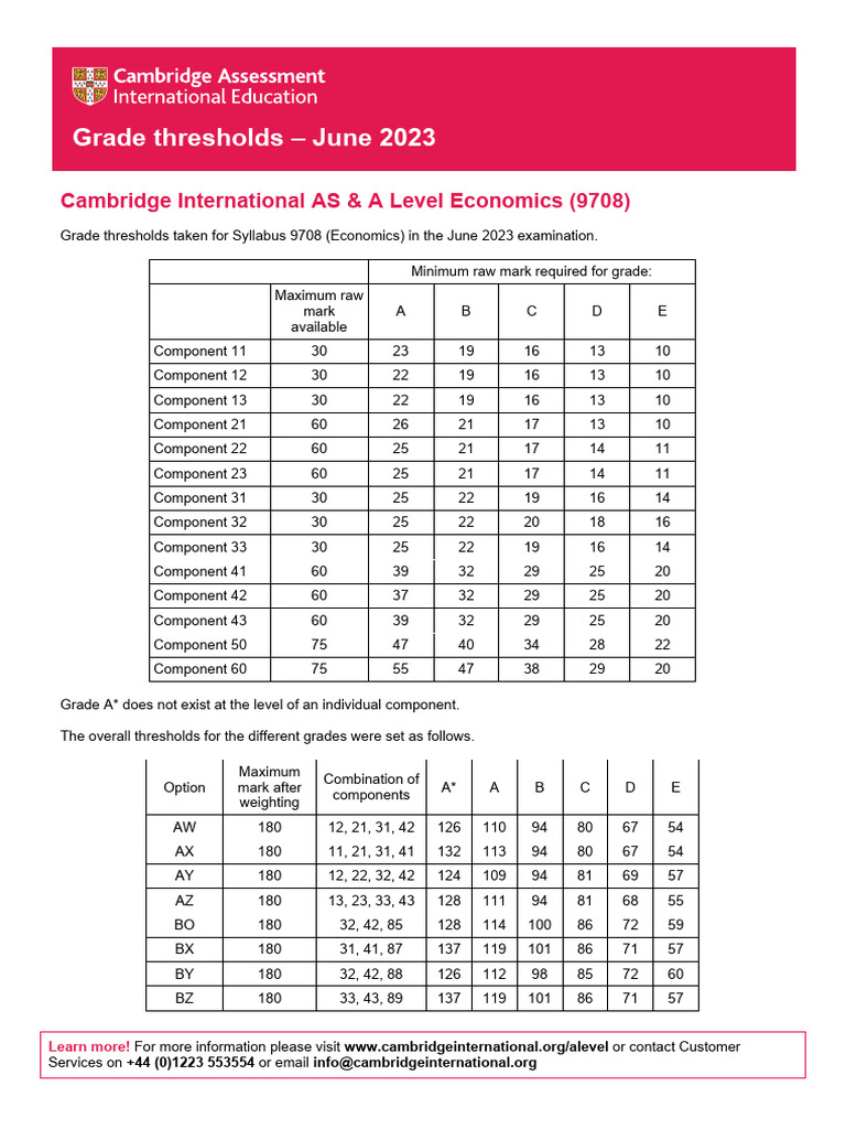 Economics 9708 June 2023 Grade Threshold Table | PDF | Schools ...
