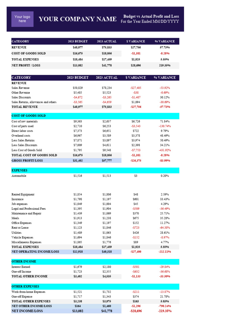 Salinan dari Budget vs Actual P&L Template | Download Free PDF | Cost ...