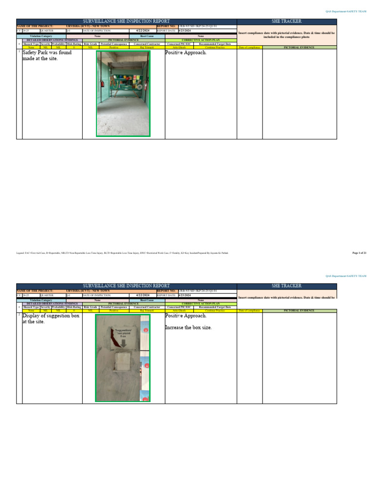 Urvisha Project Safety Inspection Report | PDF | Risk | Personal ...
