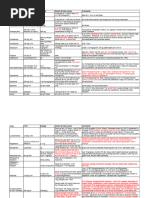 Proheart 12 Mixing and Dosing Guide | PDF | Dose (Biochemistry) | Chemistry
