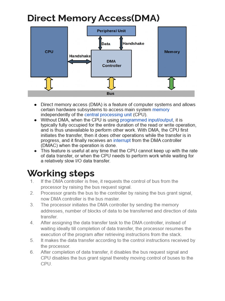 Direct Memory Access (DMA) : Memory Central Processing Unit Programmed ... Direct Memory Access (DMA) : Memory Central Processing Unit Programmed ...