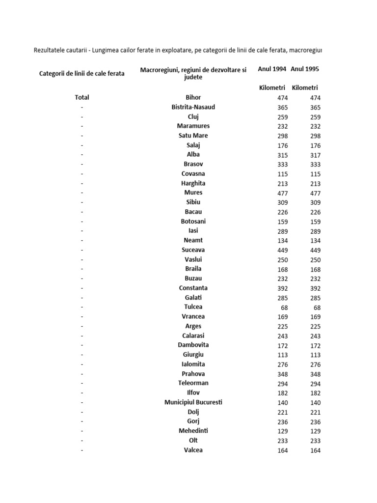 Saghin Hectare | PDF