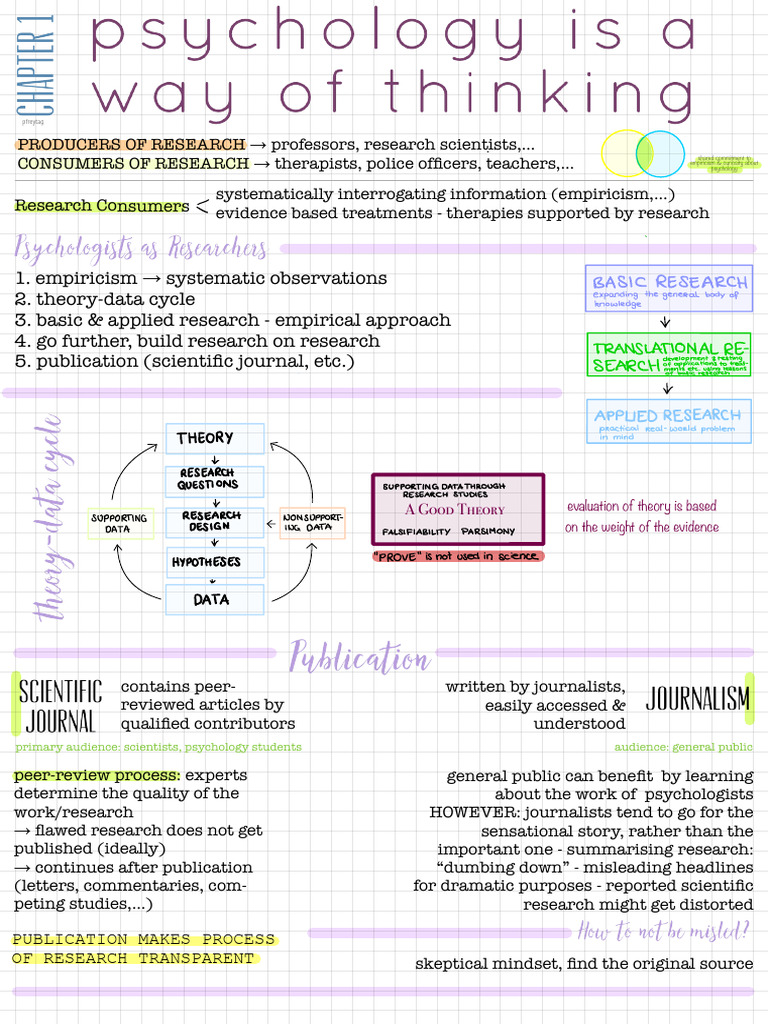 Introduction To Research Methods | PDF | Validity (Statistics) | Statistics