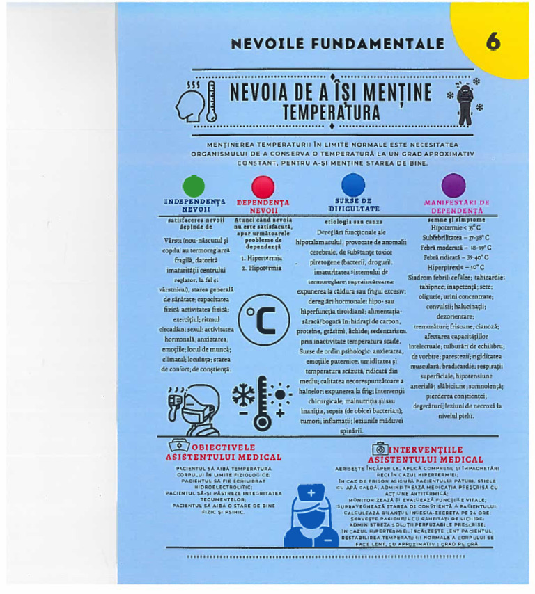 Nevoia de A Mentine Temperatura in Limite Normale | PDF