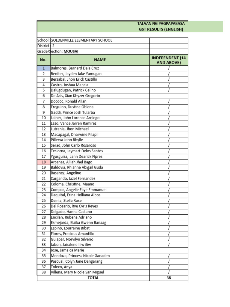 Mousai English Class Reading Profile Final | PDF