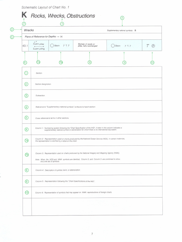 Schematic Layout | PDF