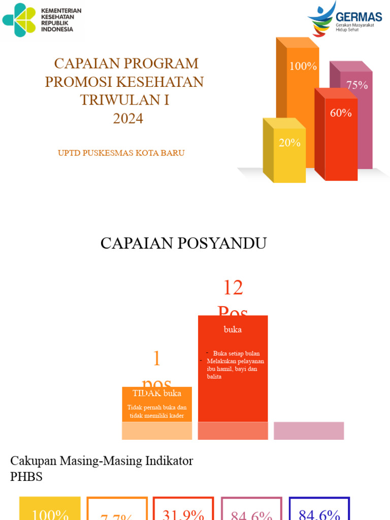 Capaian Promkes TW I 2024 | PDF