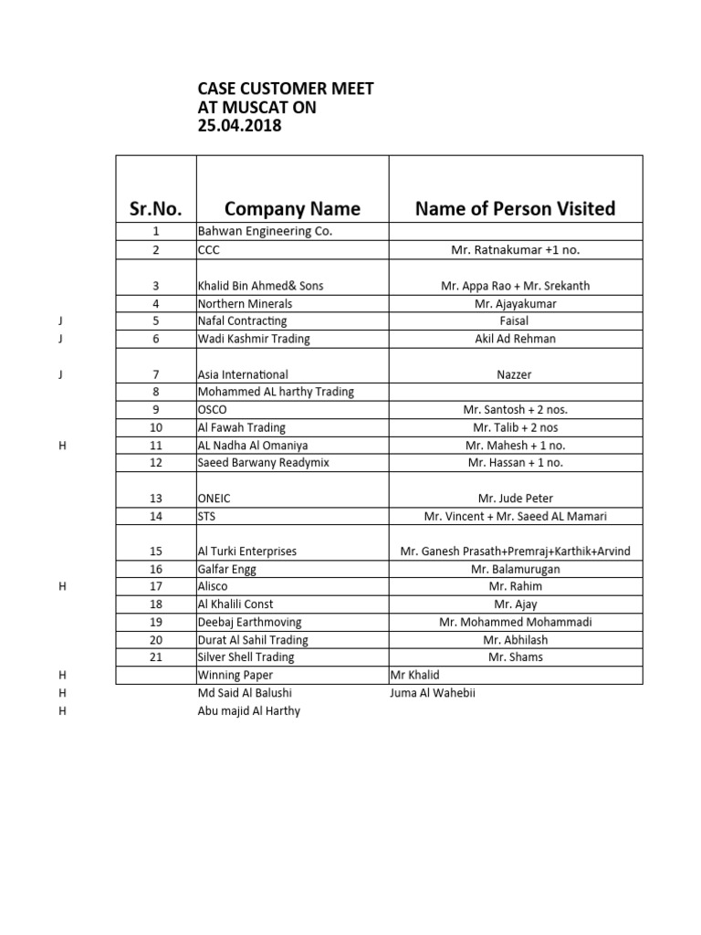 Case Customer List | PDF