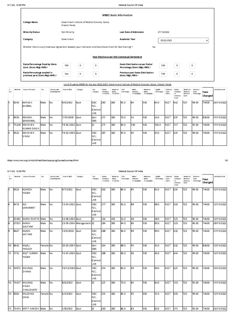 NMC Student Data 2023 | PDF | Higher Education | Educational Stages