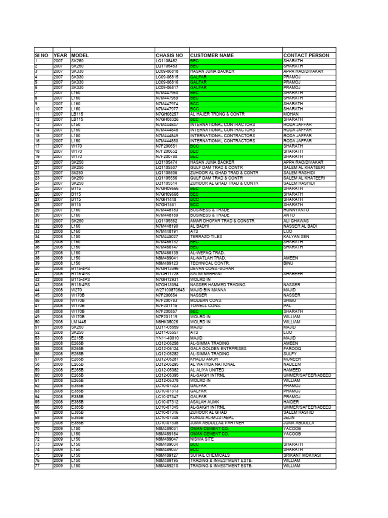 CHN Exisitng Customer List | PDF