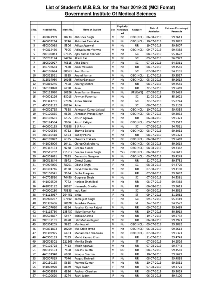 MCI Format Batch 2020-21 | PDF