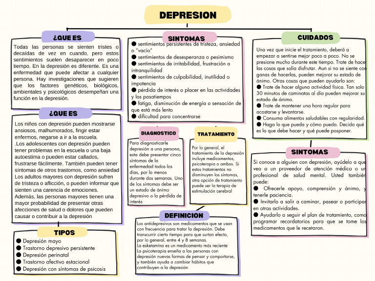 Purple Creative Concept Map Chart | PDF
