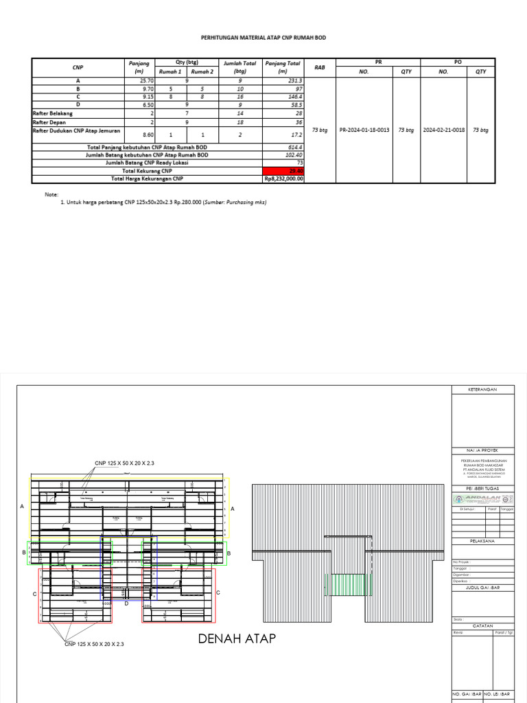 Perhitungan CNP Atap Rumah BOD-19 April 2024 | PDF