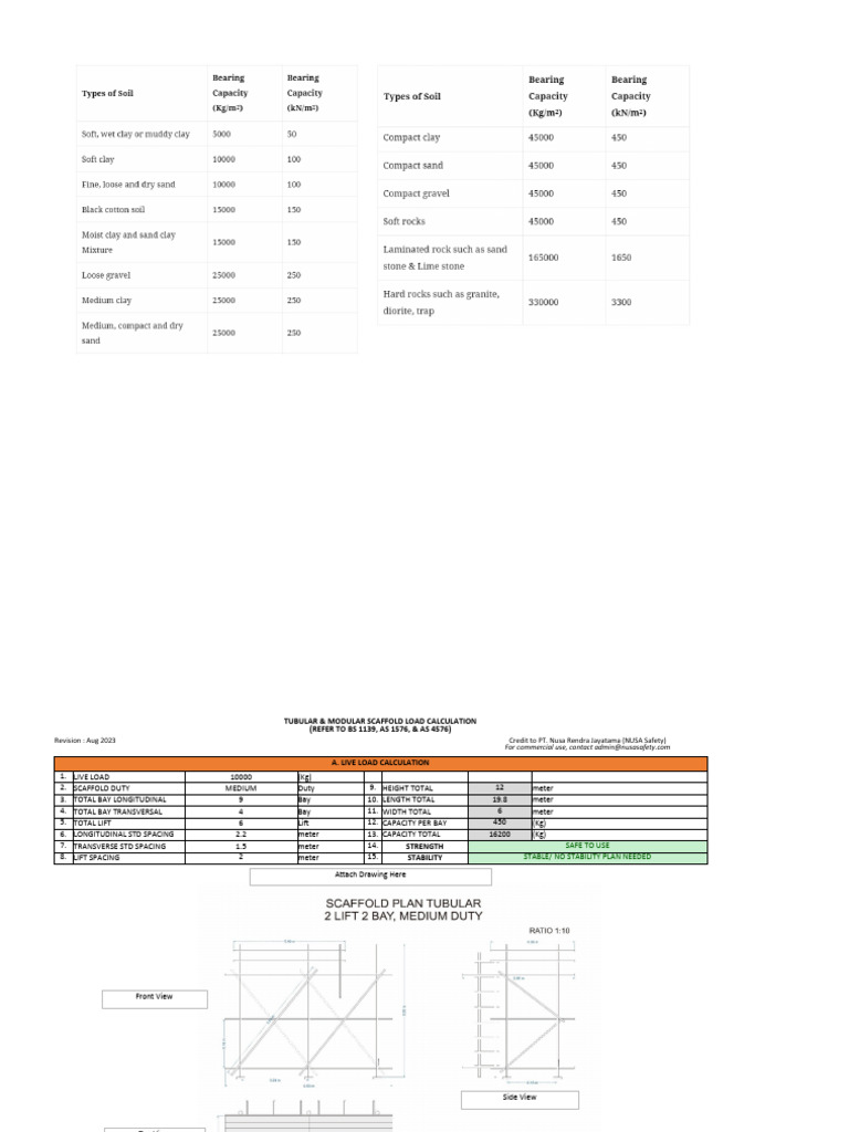 Scaffolding Load and Weight Calculations | PDF | Scaffolding | Equipment