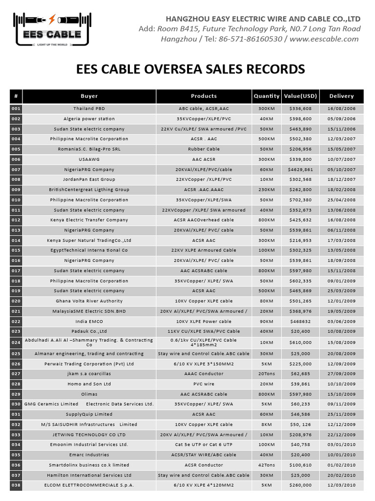 EES CABLE Sales Records-2023 | PDF | Electrical Conductor | Manufactured Goods