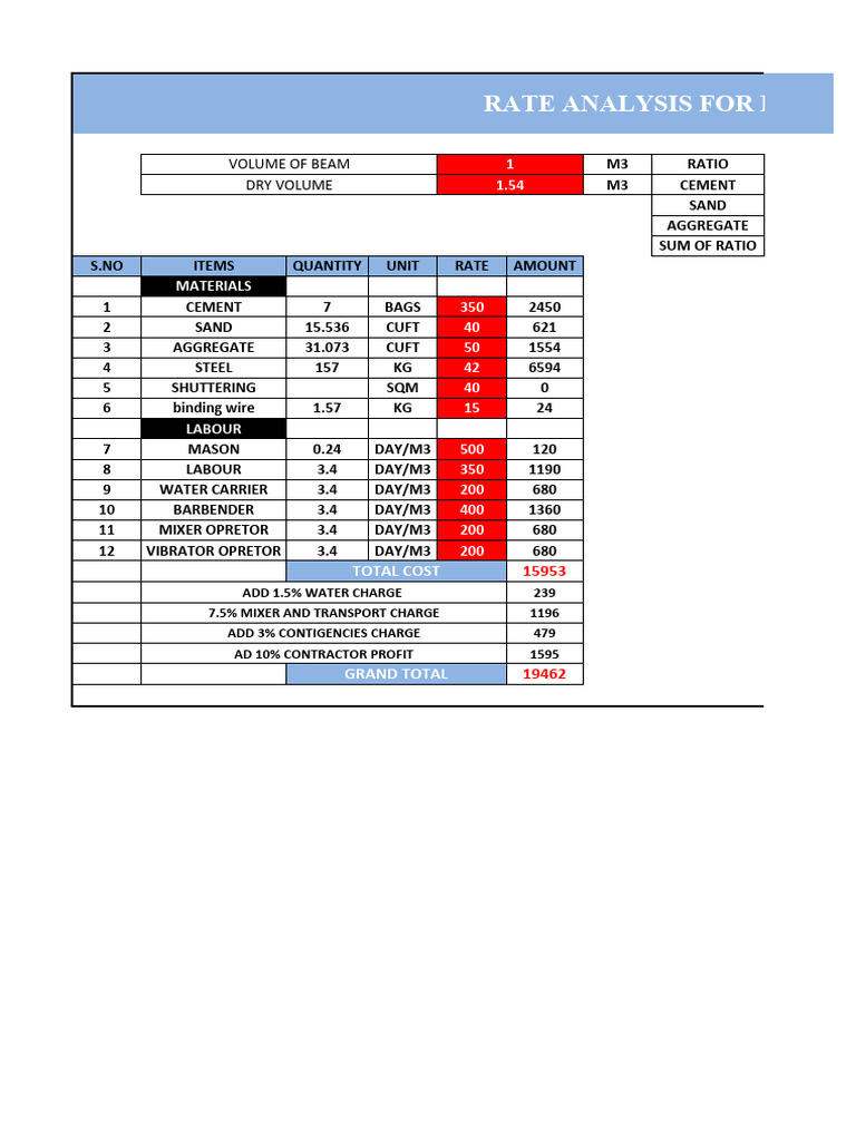 RCC Rate Analysis Qty LXXNNR | PDF | Concrete | Cement