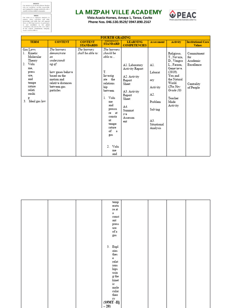 CMAP SCIENCE 10 | Download Free PDF | Biomolecules | Chemical Reactions