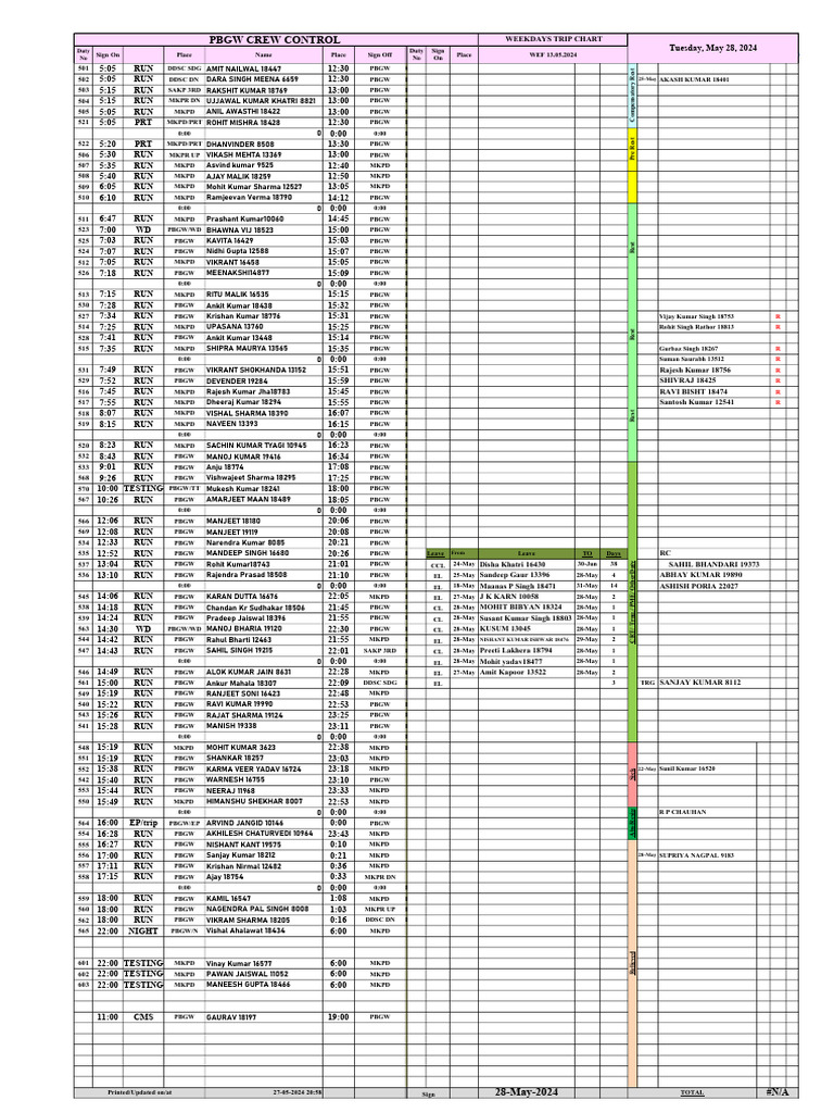 PBGW Crew Control Trip Chart May 2024 | PDF