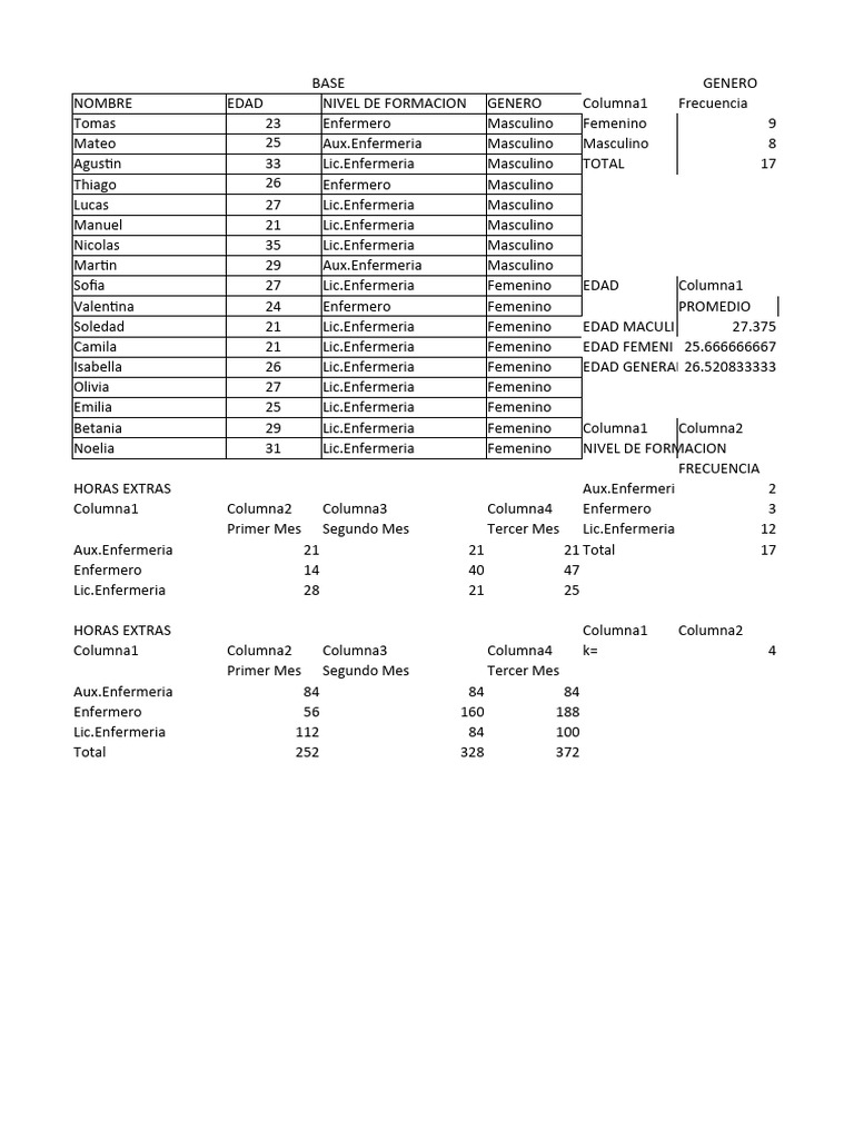 TP2 INFORMATICA | PDF