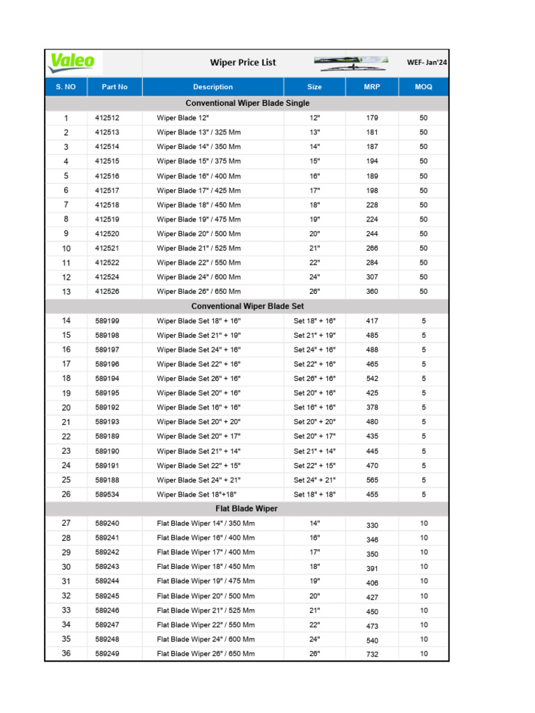 Wipers Updated MRP Price List PDF | PDF